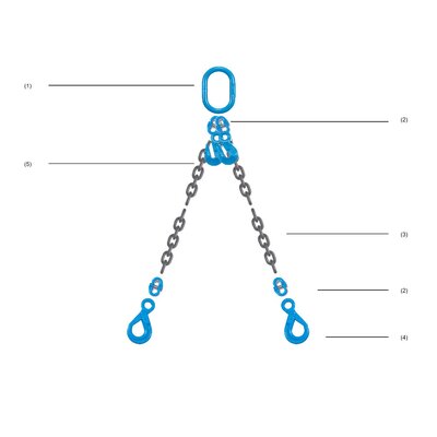 Chain Slings Grade 100 | Certex Australia