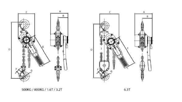 Lever Block Pacific OLL | Certex Australia