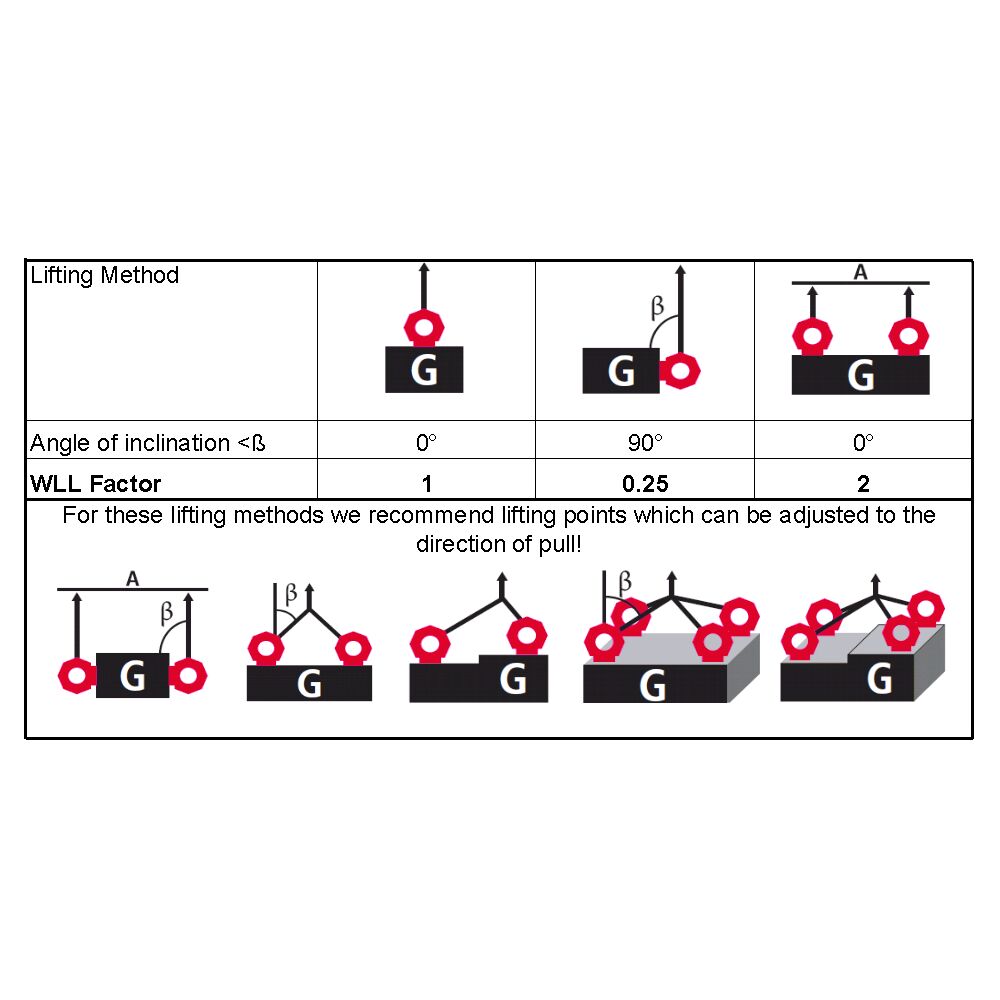 Lifting Eye Nut RUD RM | Certex Australia