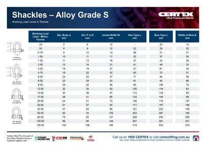 Certex Australia | Working Load Limit Tables
