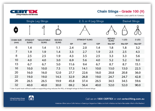 Certex Australia | Working Load Limit Tables
