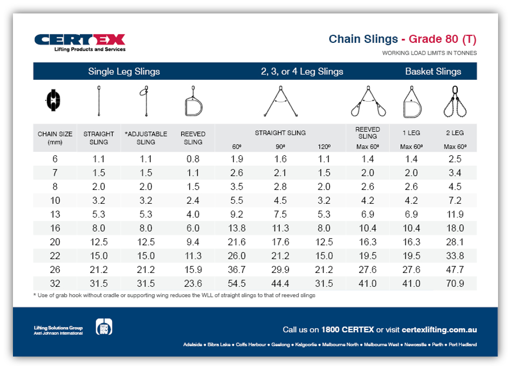 Certex Australia | Working Load Limit Tables