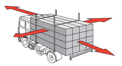 Safe Transportation - Load Securing Guide | Certex Australia
