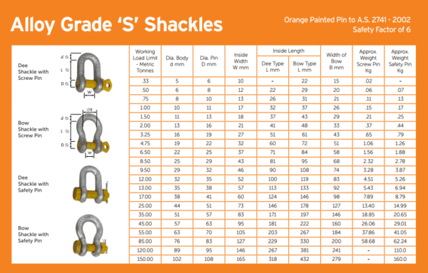 Best Practices for Selecting Shackles | Certex Australia